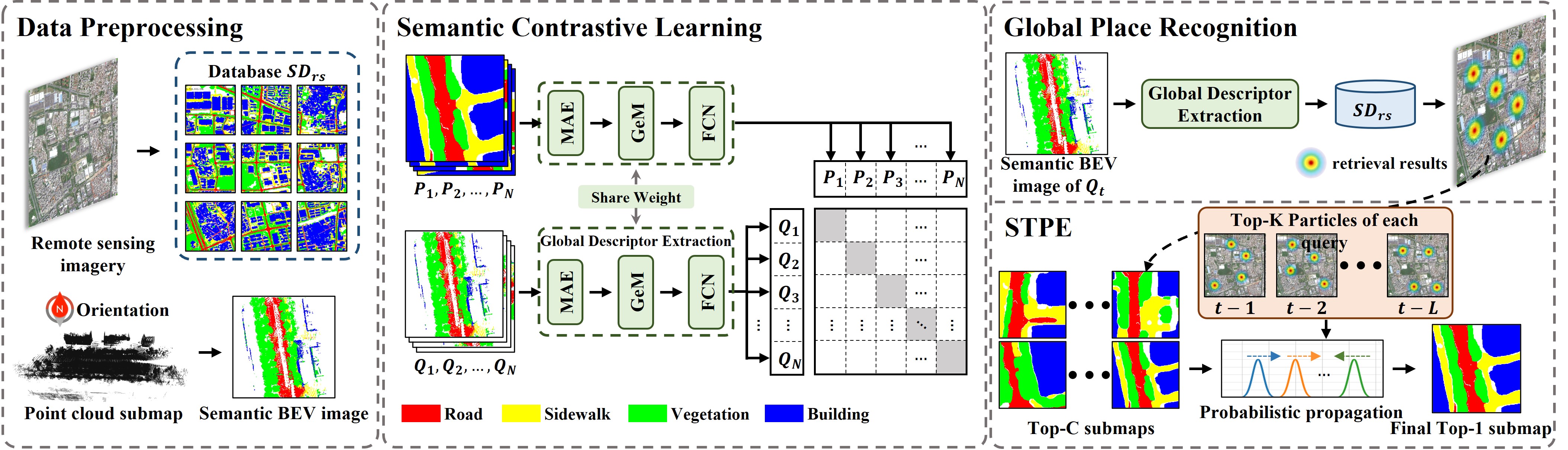 L2RSI: Cross-view LiDAR-based Place Recognition for Large-scale Urban Scenes via Remote Sensing ...